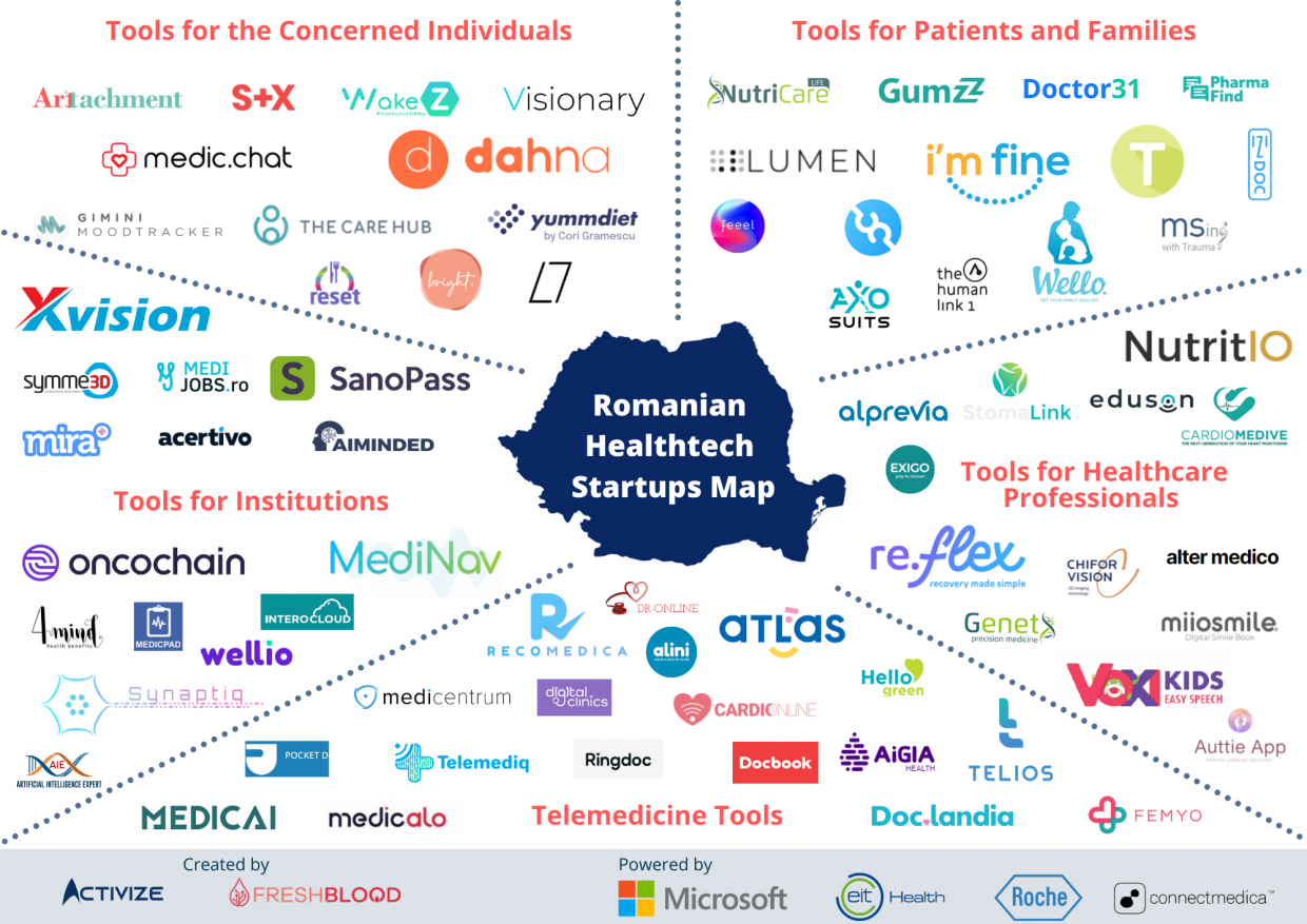 Healthtech Report - Activize.tech
