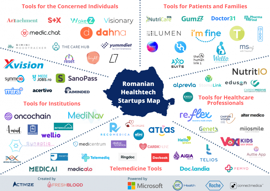 Healthtech Report - Activize.tech