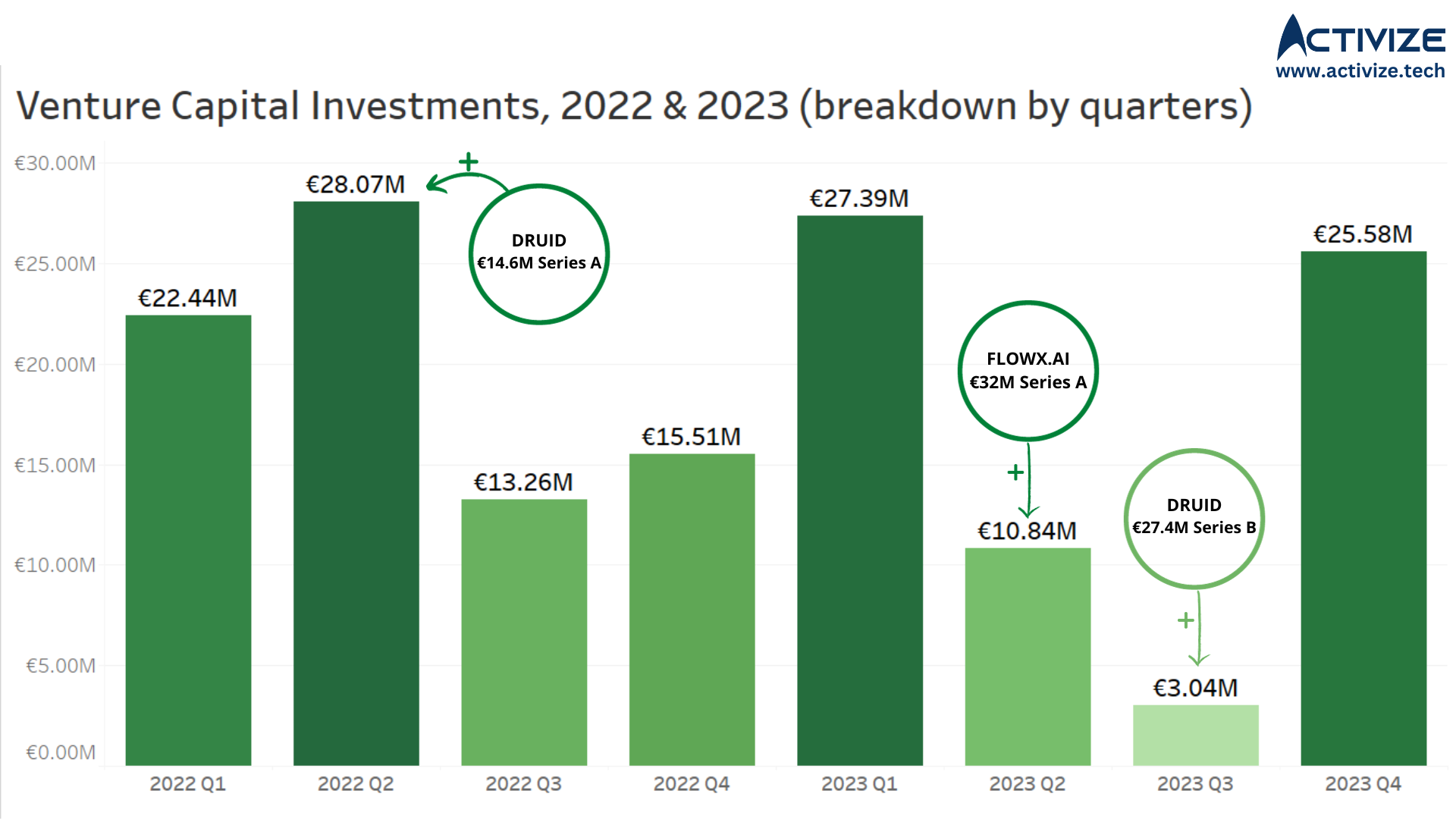Overview on Startup Venture Capital Funding in Romania – 2023 ...